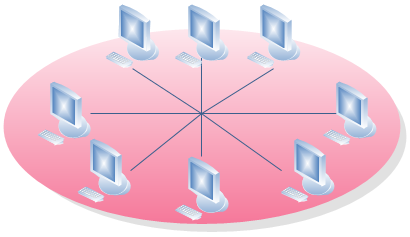 Network Topologies ITCwiki Network Topologies ITCwiki